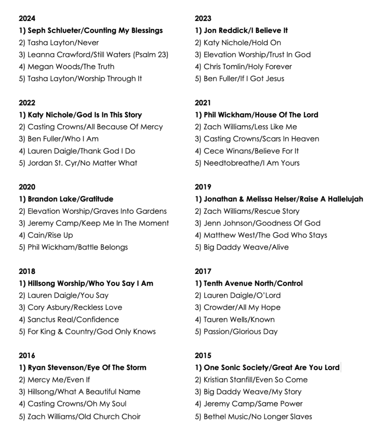 The Top 5 Songs Released in Each of the Last 10 Years - CMB