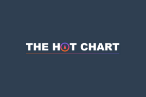 The Hot Chart Making Changes - CMB